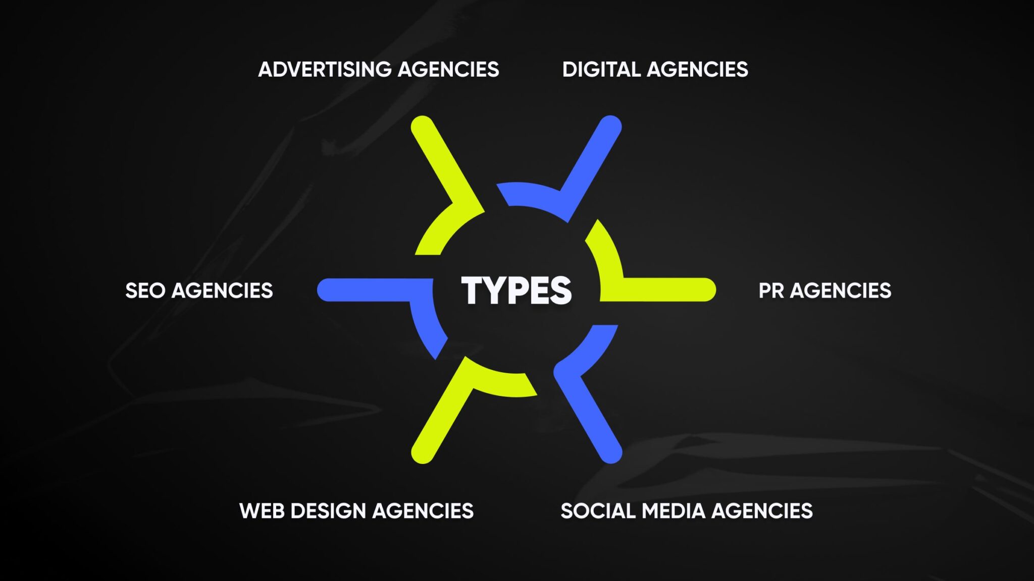 How To Choose A Digital Marketing Agency For Your Project