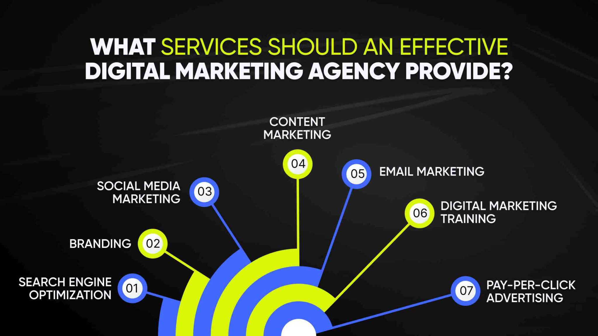 How To Choose A Digital Marketing Agency For Your Project